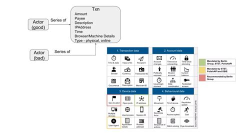 Fraud Detection System Ppt
