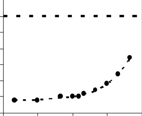 Red Edge Excitation Shift Rees Of The Peptide Gm4 Trp Residue Download Scientific Diagram