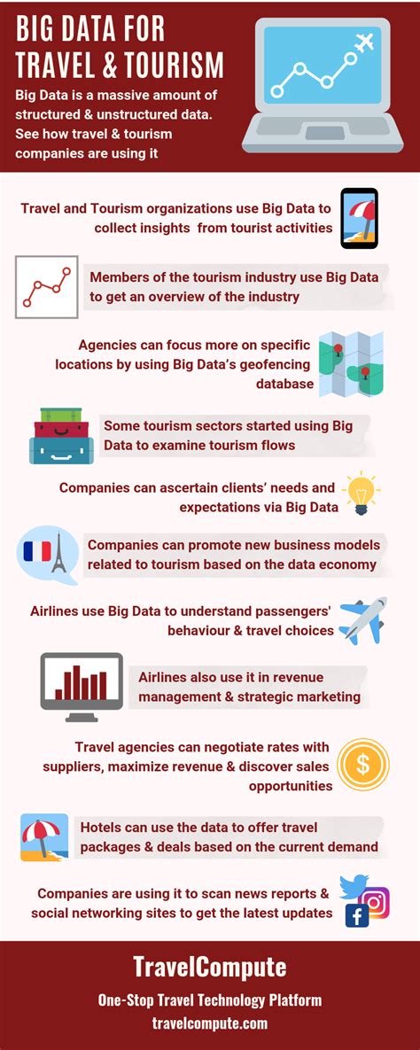 Travel Big Data Tourism Big Data Smart Tourism Travelcompute