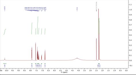 Figure 1 From A Simple And Efficient Schiff Base Derived Chemosensor For Selective Detection Of
