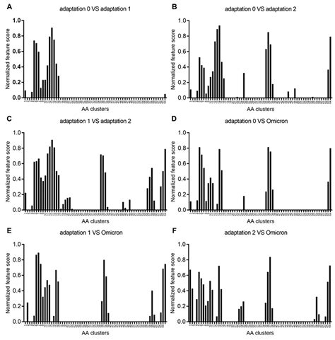 Viruses Free Full Text Convolutional Neural Networks Based On Sequential Spike Predict The