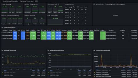 Integrating Prometheus And Grafana With A Running Eks Cluster A