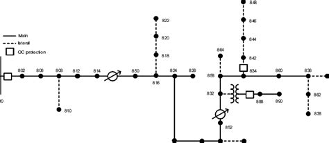IEEE Node Test Feeder Download Scientific Diagram