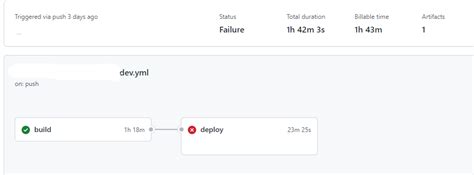 Deployment Is Very Slow Nodejs With Publish Profile Issue Azure Webapps Deploy Github