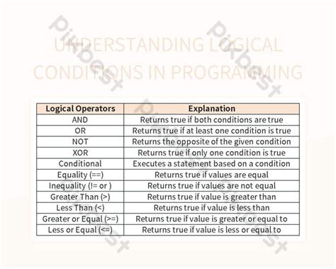 Understanding Logical Conditions In Programming Excel Template Free