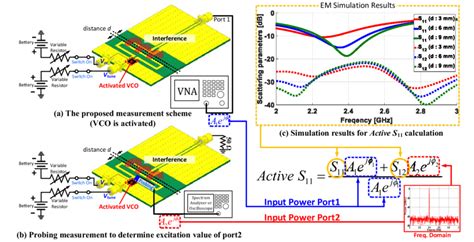 Conceptual Diagram Of The Proposed Electromagnetic Field Interference Download Scientific
