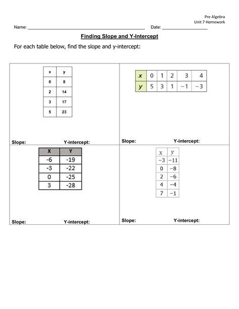 Finding Slope And Y Intercept Valerie Mclean Library Formative