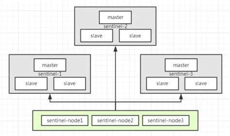 Redis分布式锁（图解 秒懂 史上最全） Csdn博客