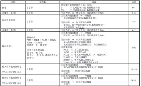 Python编程方式实现实时监视机器人监控机器人代码查询 Csdn博客
