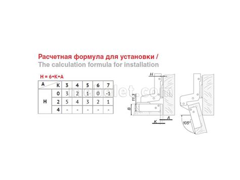 BOYARD петли с доводчиком