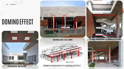 POST SLAB PRESENTATION FOR LEARNING BASIC STRUCTURAL SYSTEM OF A BUILDING PPTX