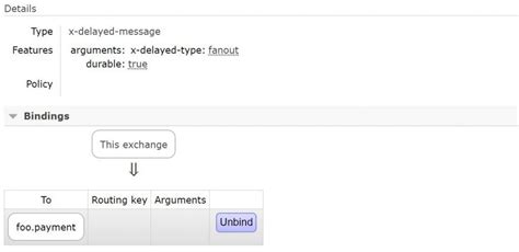 Error Handling And Message Redelivery In Masstransit Gökhan Gökalp