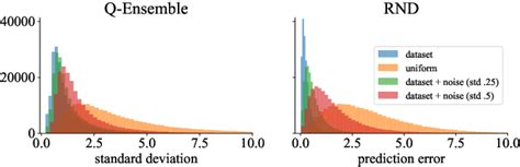 Figure 2 From Anti Exploration By Random Network Distillation Semantic Scholar