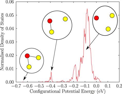 The Normalized Density Of States Determined From A Wanglandau