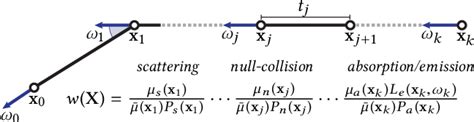 Figure 3 From Spectral And Decomposition Tracking For Rendering Heterogeneous Volumes Semantic