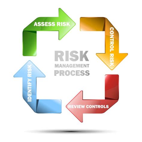 Seyedeh Maryam Mousavi On Linkedin Pims Gas Nigc Naturalgas 12