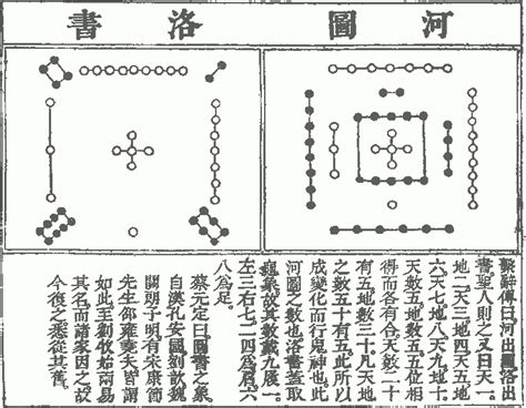 河圖 洛書圖 周易本義 宋朱熹撰 易學網