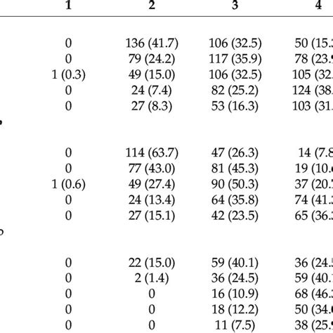 The Pfirrmann Grading System For Lumbar Disc Degeneration Download