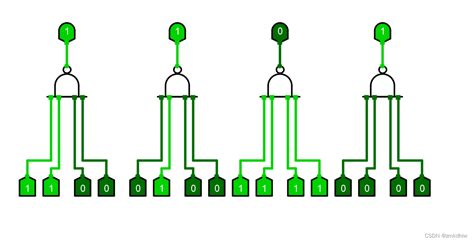 实验二（1） 基本逻辑门电路分析7420 Csdn博客
