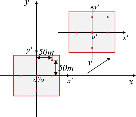 Circular Sar Imaging Algorithm Based On Polar Format Algorithm For Moving Target Wang 2019