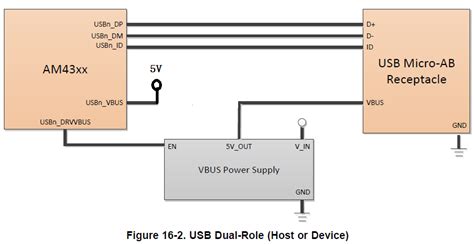 AM USB OTG Detect Processors Forum Processors TI E E Support Forums