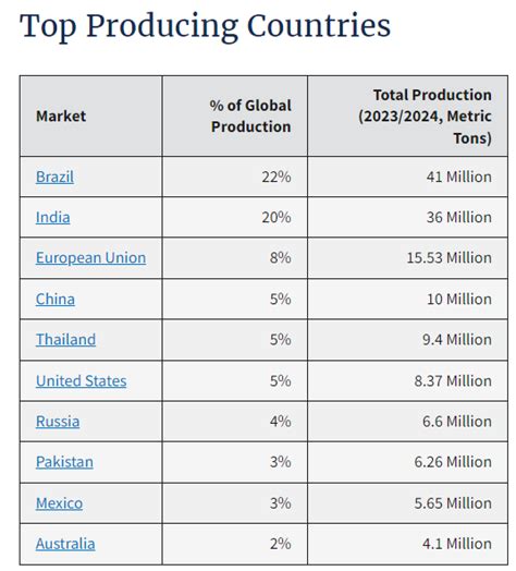 Issues With Sugar Subsidy Upsc Note Learnerz Ias Concept Oriented Upsc Classes In Malayalam