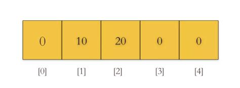 秒懂Go数组和切片的内部实现原理 InfoQ