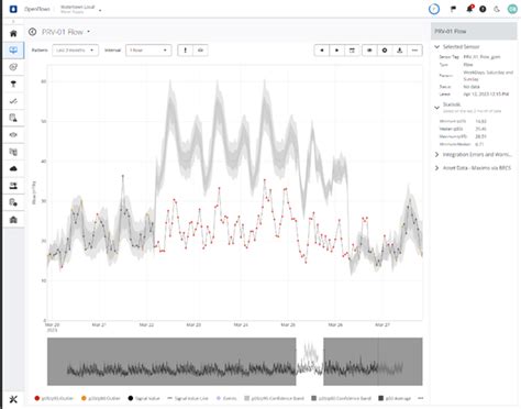 OpenFlows Water Infrastructure WaterSight Settings Communities