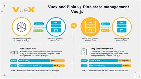 State Management In Vuejs Choosing Between Vuex And Pinia For Your