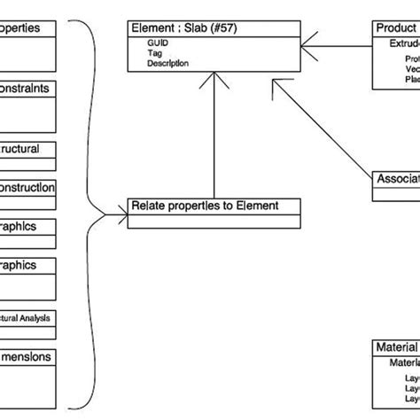 Property Data Within A Model Based On Ifc Exported From Autodesks