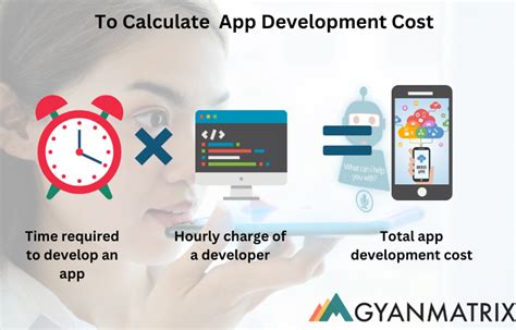 Ai Infused Apps Extraordinary Business Transformation With App Development Companies Gyanmatrix