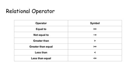 Basic Operators In Matlab Pptx Programming Languages Computing