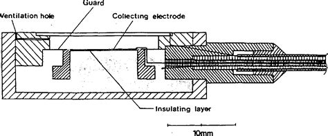 Figure 1 From The Use Of Plane Parallel Chambers For The Dosimetry Of Electron Beams In