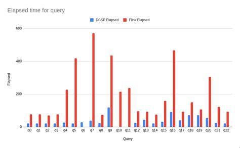 Vmware Take 3 Experience With Rust And Dbsp