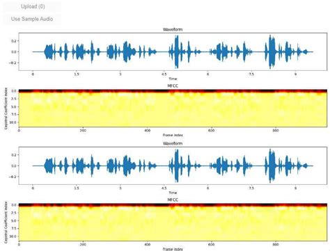 Mel Frequency Cepstral Coefficients Mfcc For Speech Recognition Geeksforgeeks