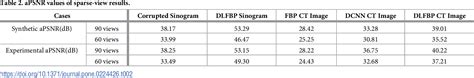 Table 2 From A Deep Learning Reconstruction Framework For X Ray Computed Tomography With