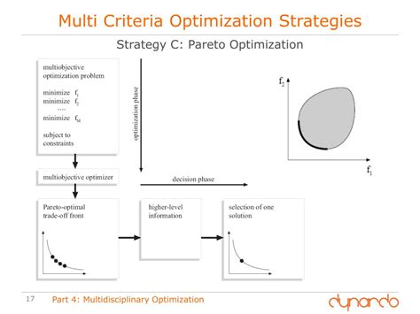 Ppt Example Ii Linear Truss Structure Powerpoint Presentation Free