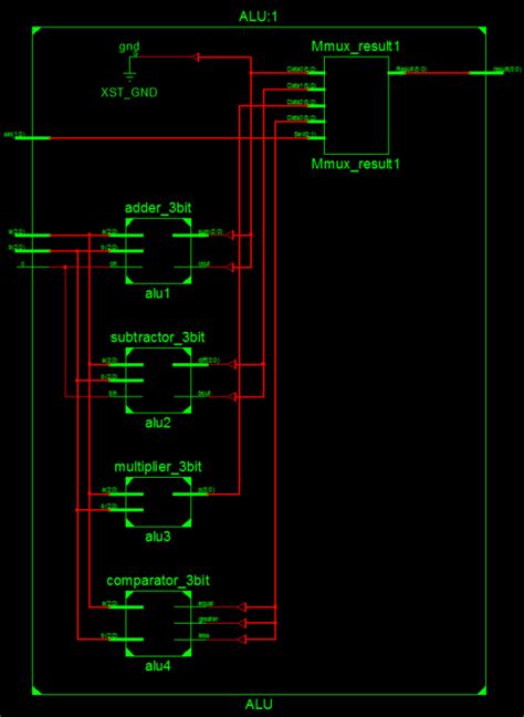 Tutorial 3 ALU Structural Modelling FPGA Implementation