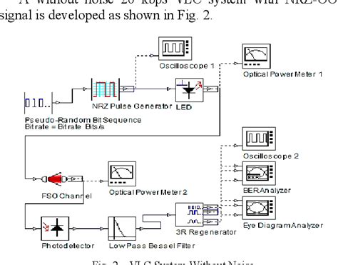 Figure 10 From Development Of A Visible Light Communication Vlc