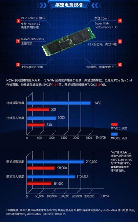 固态硬盘和内存速度差距