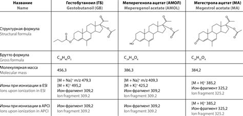 Analytes And Their Ions In Different Types Of Detectors Download Scientific Diagram