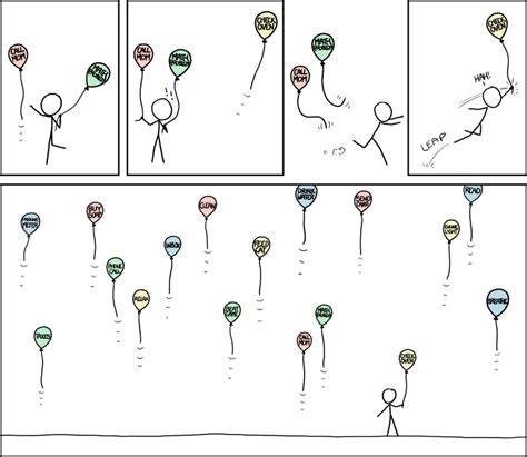 Xkcd ADD