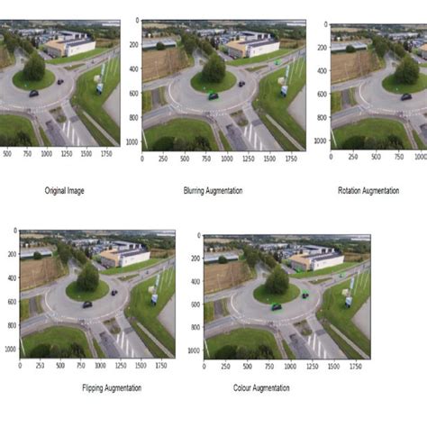 Top Performing Ensemble Models On The Visdrone Dataset Download Scientific Diagram