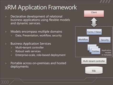 PPT Developing XRM Solutions Using Windows Azure Cloud Based Business Applications PowerPoint