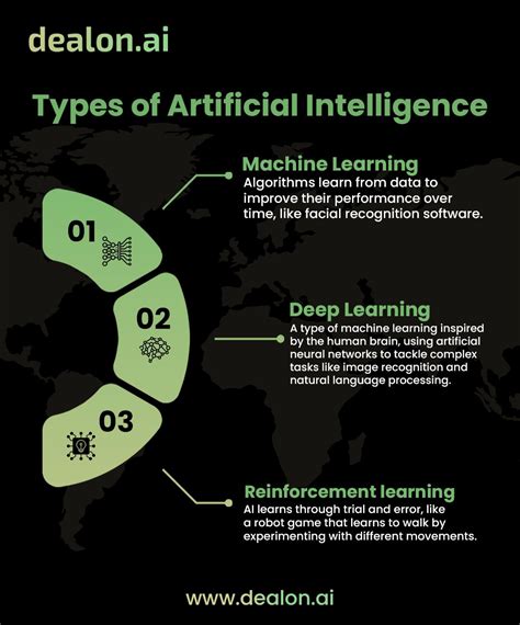 ai machinelearning deeplearning reinforcementlearning dealon ai