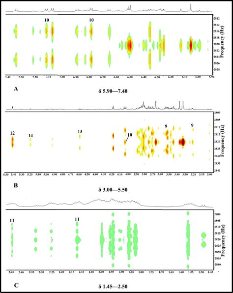 Figure 8 From Gc Ms And Nmr Based Metabolomics And Molecular Docking Reveal The Potential Alpha