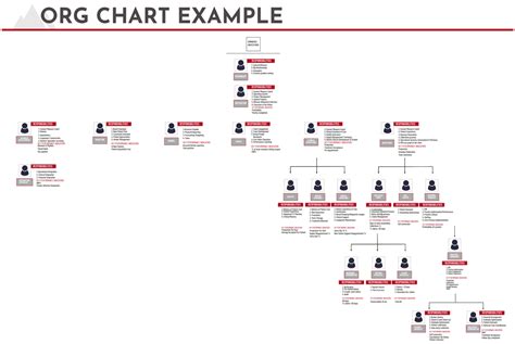 The Importance Of An Org Chart Deo Magazine