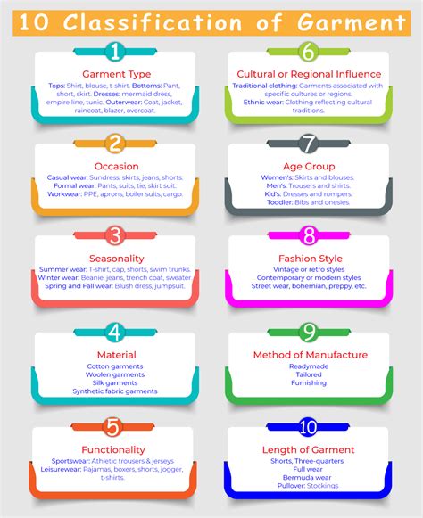 What Is A Garment 10 Classification Of Garment Textile Apex