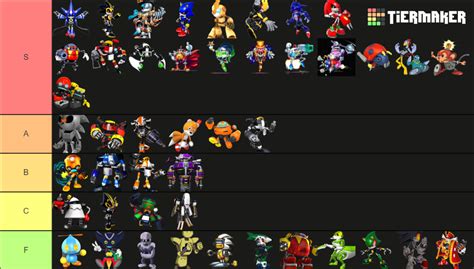 Sonic Robot Tier List Fandom