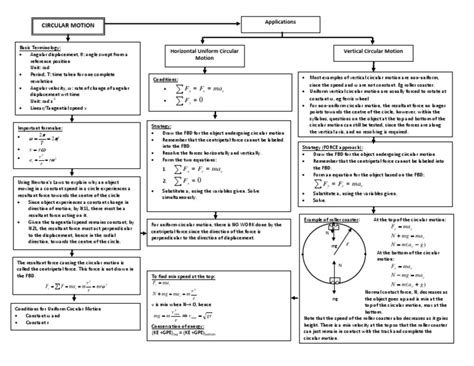 Cheat Sheet Circular Motion Pdf Theory Of Relativity Motion Physics